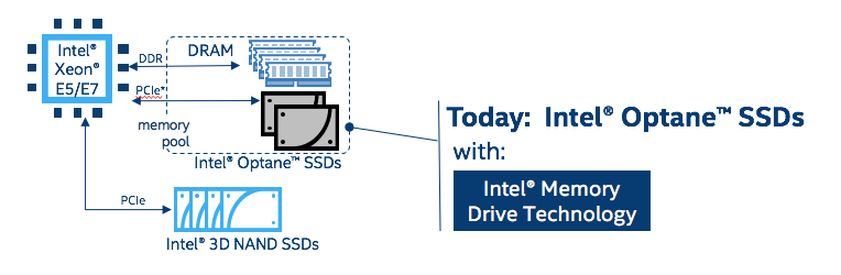 인텔 옵테인 IMDT 기반 성능 테스트